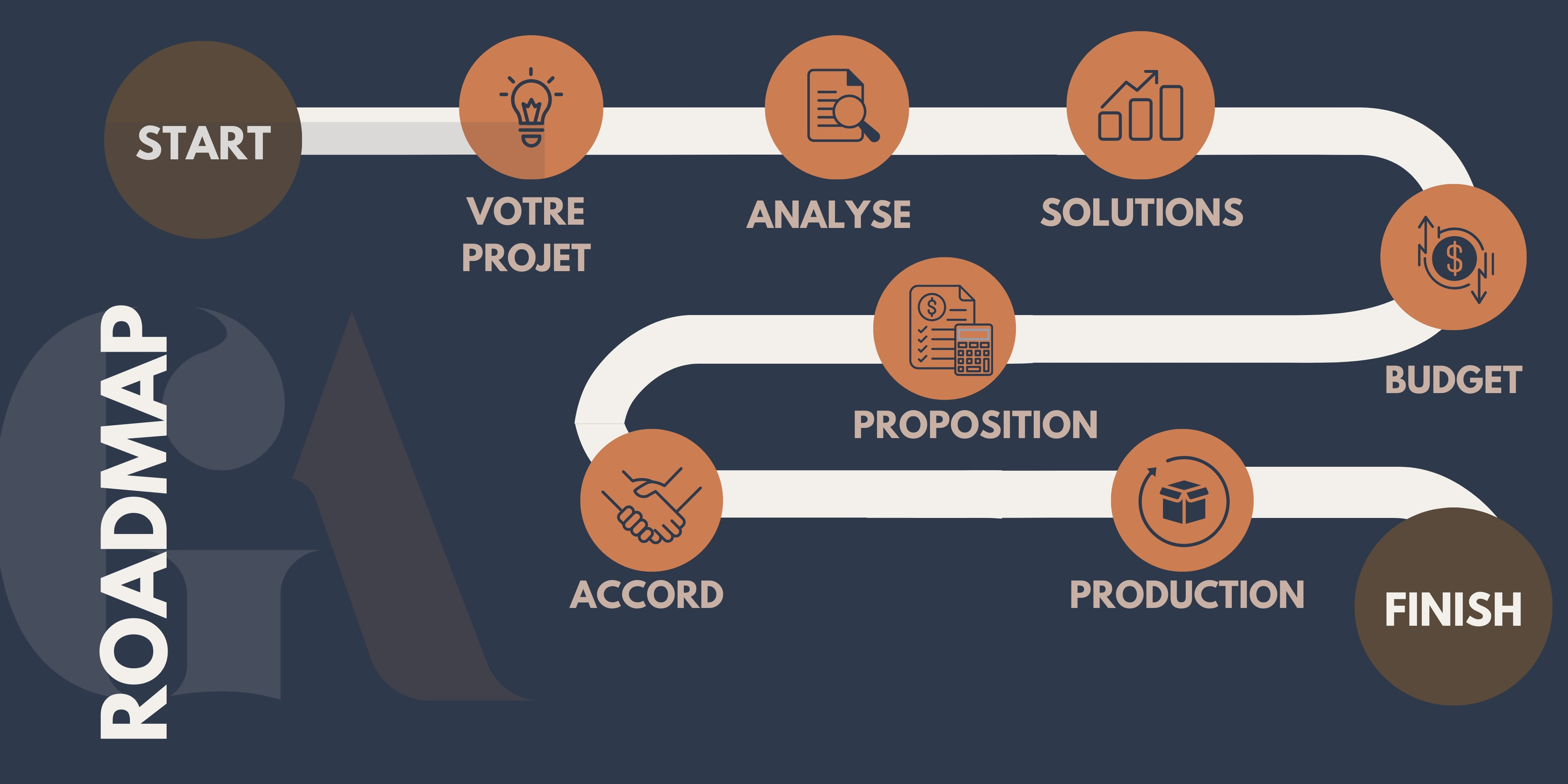 GADIAMB ASSIST – Services aux entreprises et particuliers proposant des prestations en matière ...